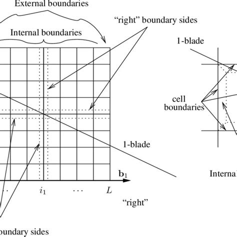 an example of the hypercube square lattice lattice boundaries