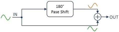 ElectroSmash MXR Phase Analysis