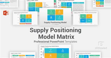 Supply Positioning Model Powerpoint Template Ppt Slides Slidesalad