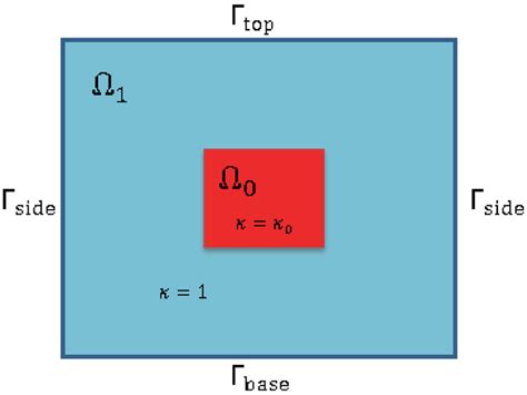 Geometry Of Heat Conduction Problem Download Scientific Diagram
