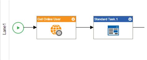 Assigning Workflow Task To User Based On His Online Presence