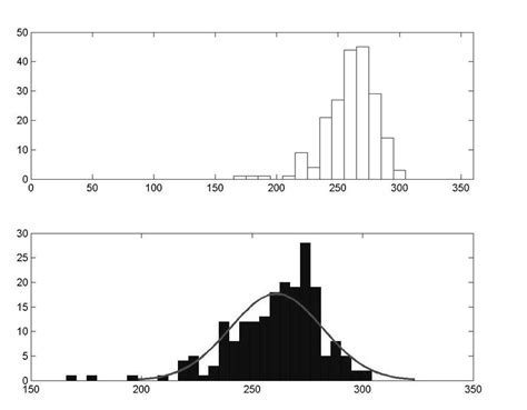 Skeletons Azimuth Histogram Download Scientific Diagram