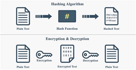 Mahesh Vashisth On Linkedin Cryptocurrency Developers Programming