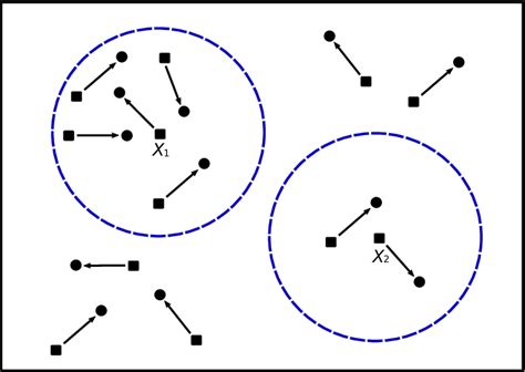 Illustration Of A Poisson Bipolar Network With Stopping Sets Being