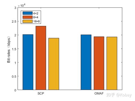 Matlab Legend科研画图 条形图柱状图：比较算法性能（基于matlab） Csdn博客