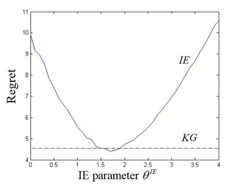 The Tyranny Of Tunable Parameters Castle