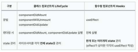 시리즈 React POSITIVE INFINITY