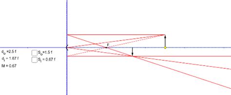 Concave Mirror Ray Diagram Geogebra