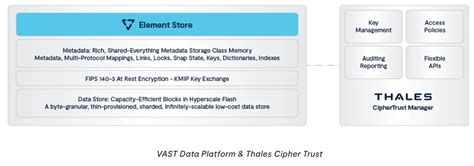 Vast Data Platform Software User Guide