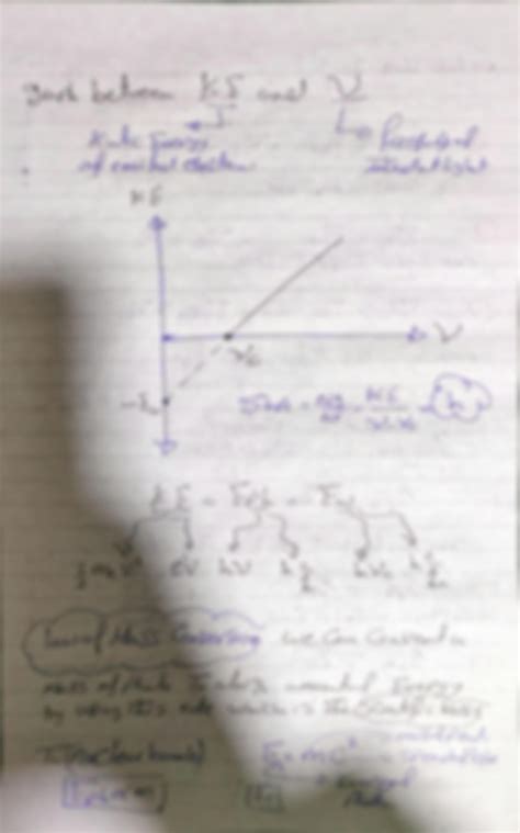 Solution Compton Effect Wave Particle Duality Electron Microscope