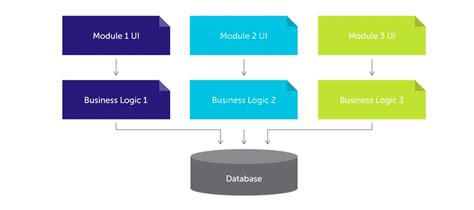 Hit Or Miss Reusing Selenium Scripts In Random Testing