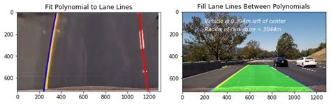 Advance Lane Finding Using Python And Opencv Udacity By Vraj Patel Medium