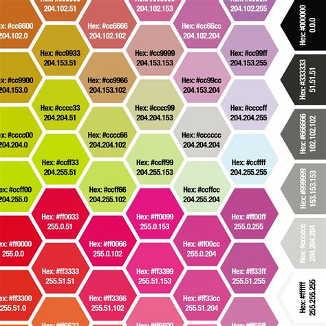 The 216 Web Safe Colour Chart For Web Designers Coders And Graphic