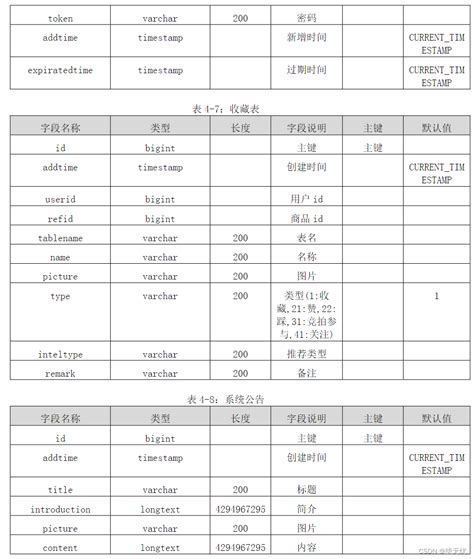 微信小程序 java ssm 2 微信小程序的图书管理系统（完整源码 数据库文件 万字文档 保姆级视频部署教程 配套环境） csdn博客