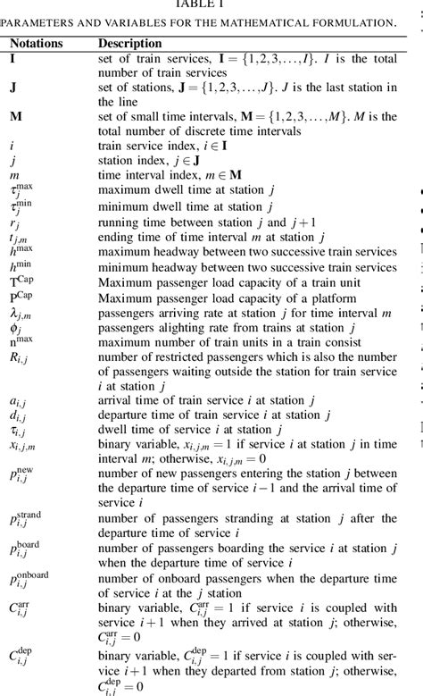 Table I From Collaborative Optimization Of Train Timetable And Train