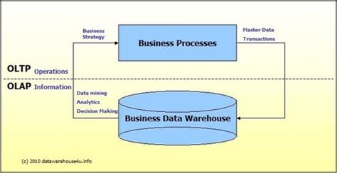 MIS Midterm Flashcards Quizlet