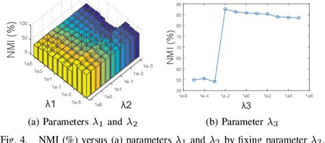 Figure 2 From Incomplete Multiview Spectral Clustering With Adaptive