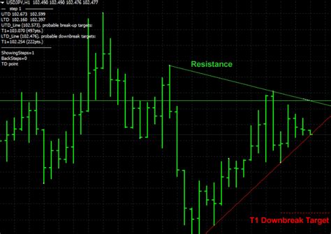 Advanced Trendlines Indicator Mt4 Free Download