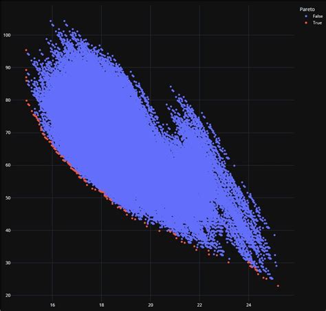 naviin prabhu on linkedin python optimization datadrivendesign