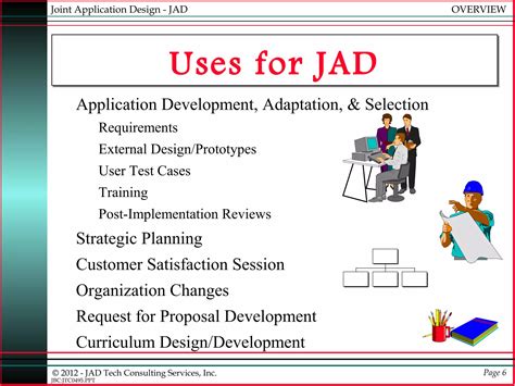 Jad Joint Application Development Ppt