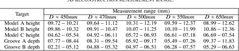 Table Ii From Road Surface 3d Reconstruction Based On Dense Subpixel Disparity Map Estimation
