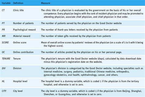 Variable Definitions And Measurements Download Scientific Diagram