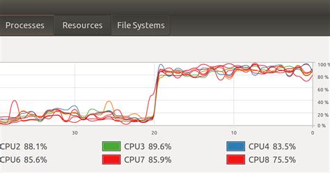 Programming Communications Distributed Processing Python Celery For 1