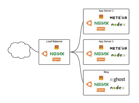 Managing A Meteor App In Production 3 Log Management Use Cases