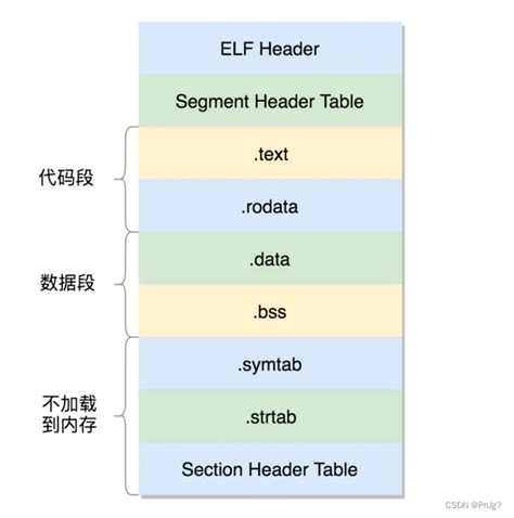 linux：公司这么多项目，怎么管 linux 多个项目用什么管理 csdn博客