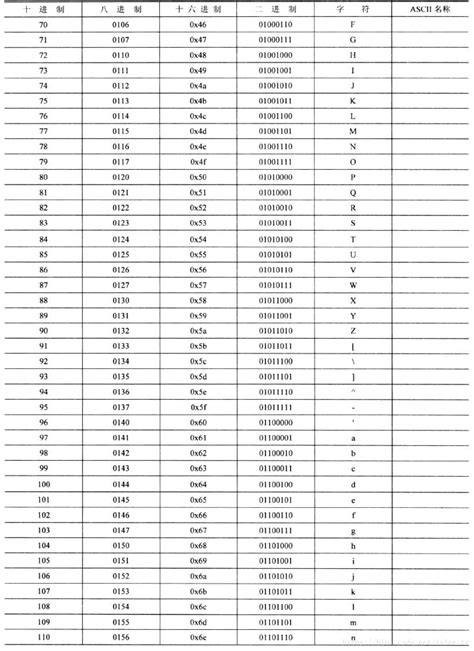 Ascii码字符集ascii字符合集 Csdn博客 Ascii码字符集ascii字符合集 Csdn博客