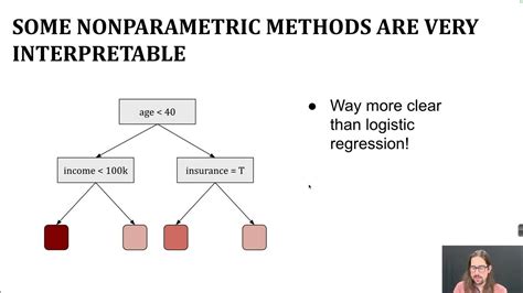 Lecture 144 Description For Nonparametric Regression Youtube