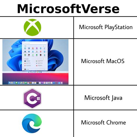 WSL Microsoft Linux R Linuxmemes