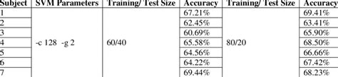 Target Means With Fft Features Classification Accuracy Download Table