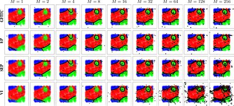 figure 3 from scalable multi class gaussian process classification