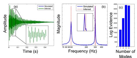 Simulated Room Impulse Response With One Well Separated Mode And Two Download Scientific