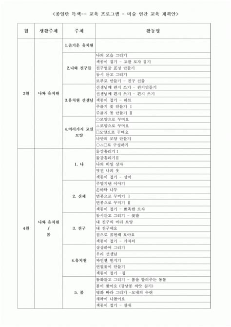 09년 유아 미술 연간 교육계획안