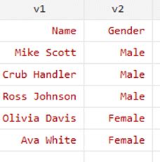 Import And Export An Excel File In Stata The Data Hall