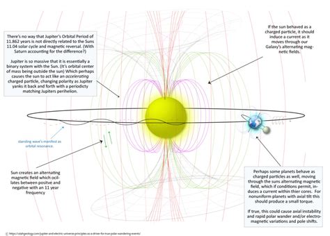 Pictures Of The Solar System And Have On How Gravity Inertia Impact