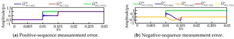 Electronics Free Full Text A Current Differential Protection Scheme
