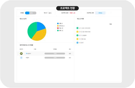 프로젝트 관리 툴 필수 기능 마인드맵 간트차트 칸반보드 현황