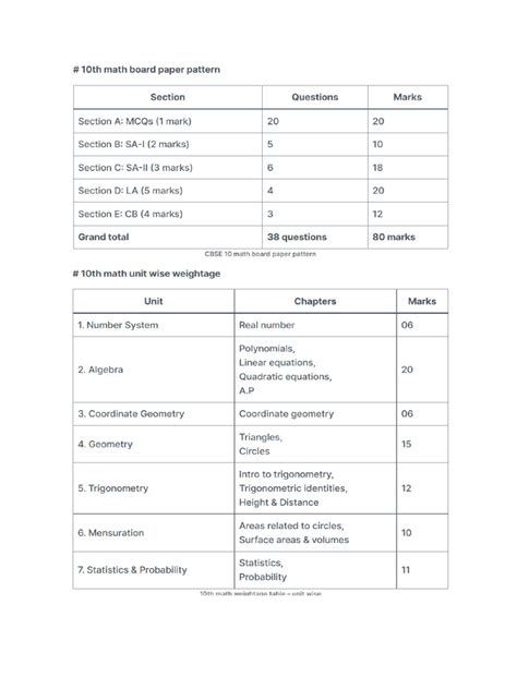 Class 10 Blueprint Pdf