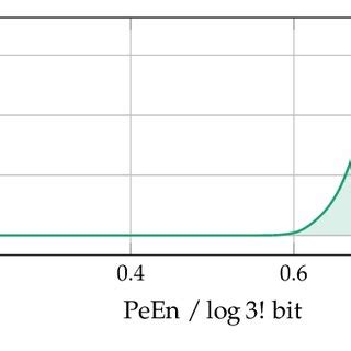 Kernel density estimate Gaussian bandwidth σ 5 10 3 for the N