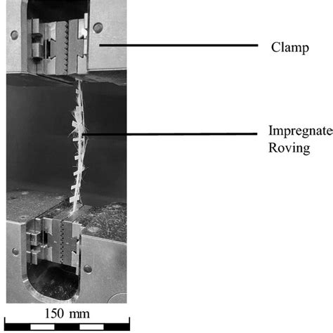 Typical Stress Strain Curves Of The Yarn Tensile Tests For All Test