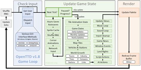 Decoded OpenTTD MaiZure S Projects