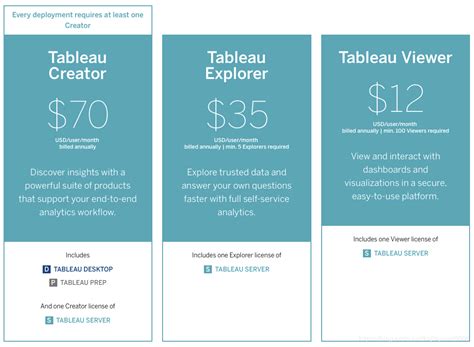 Power BI 和 Tableau 的对比与选择 知乎