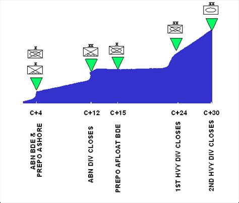 Fm 100 17 3 Chapter 1