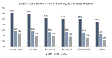 Saas Development Basics 7 Steps To Building Top Notch Saas Apps