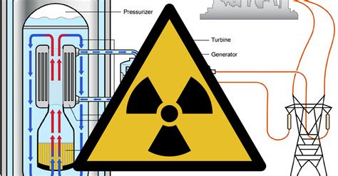 Small Modular Reactor Wikipedia 48 Off Ssa