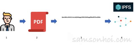 區塊鏈 Blockchain IPFS 分散式檔案系統 Samson s Blog