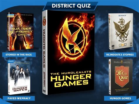 Hunger Games District Quiz What Hunger Games District Am I In